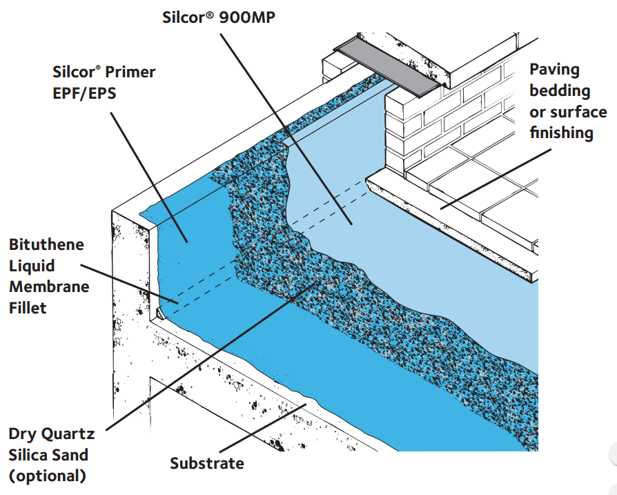 Silcor® 900MP | Resource | GCP Applied Technologies